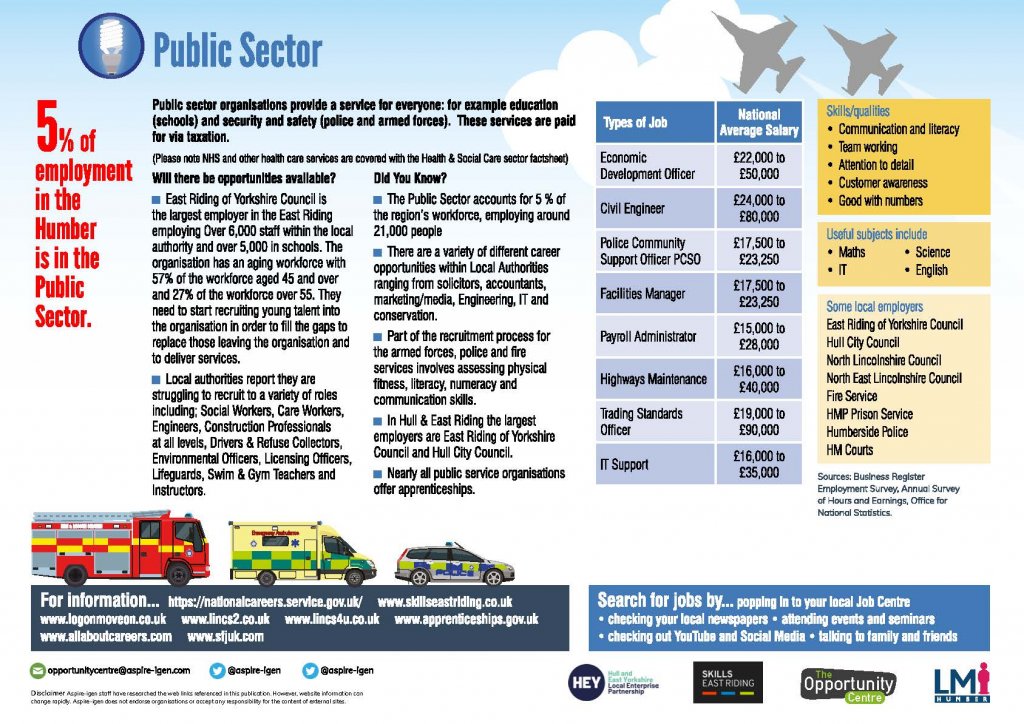 Places | Skills Hull and East Yorkshire